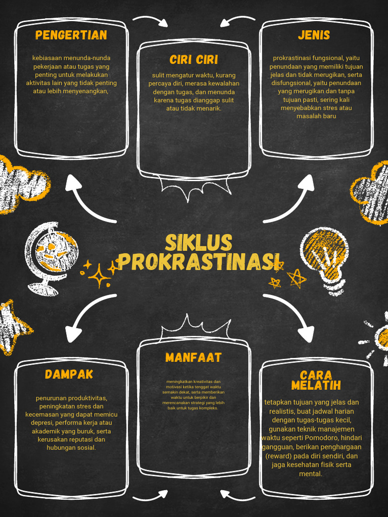 Black and Yellow Illustrative Mind Map Brainstorm A4 Document ...