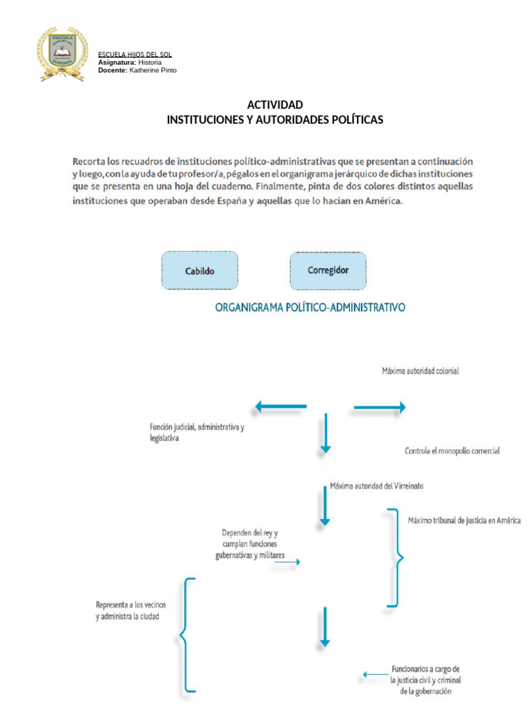 Mapa Conceptual Politica Colonial | PDF