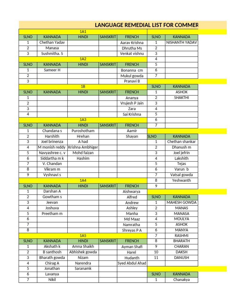 Language Remedial List for Commerce & Science | PDF | Languages Of ...