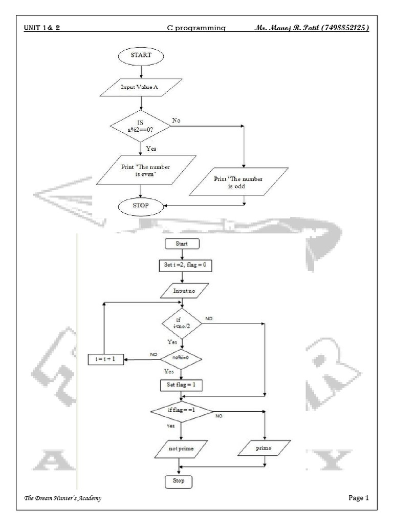 C Programming Flowcharts and Examples | PDF | Computer Programming ...