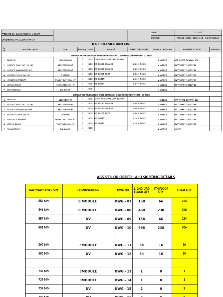 Ags Vellor - Alu Skirting Cutout Details Summary | PDF
