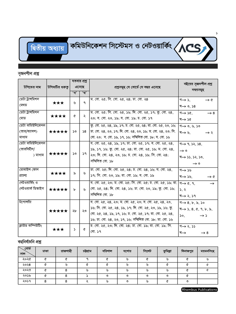 5. ICT HSC FRB 26 Compact Suggestion Book 26 | PDF | Computer ...