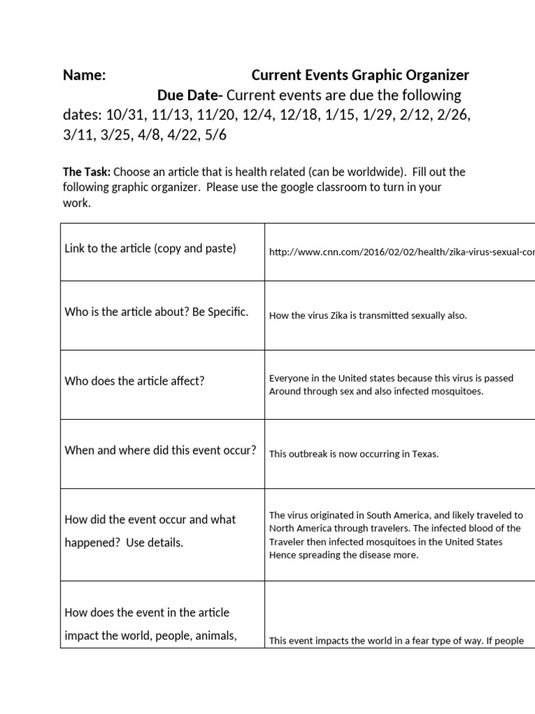 Current Events Graphic Organizer: Health | PDF