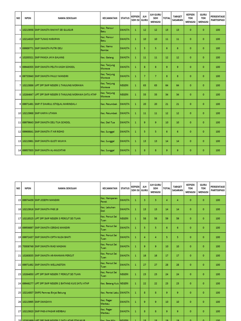 Rekapitulasi Pengisian Sulingjar 23 Sept 2025 | PDF