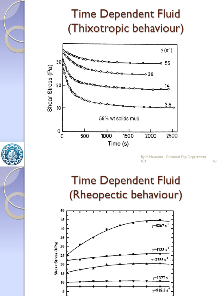 Rheology 5 | PDF