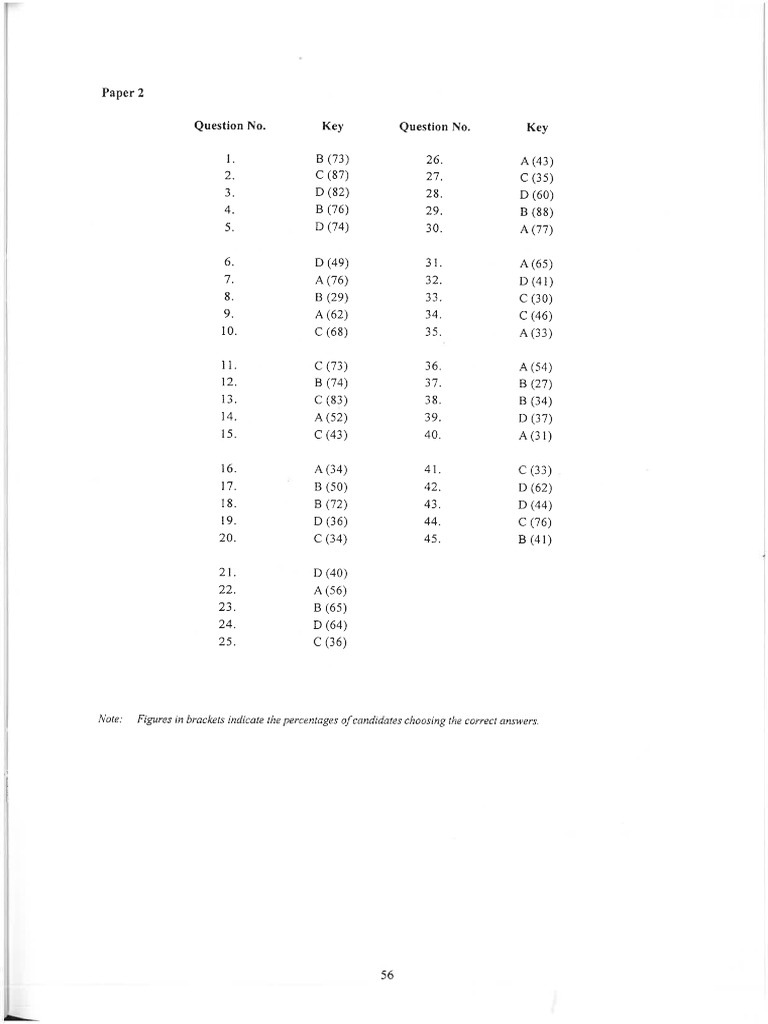 HKDSE 2021 Math (CP) Paper2 Answers | PDF