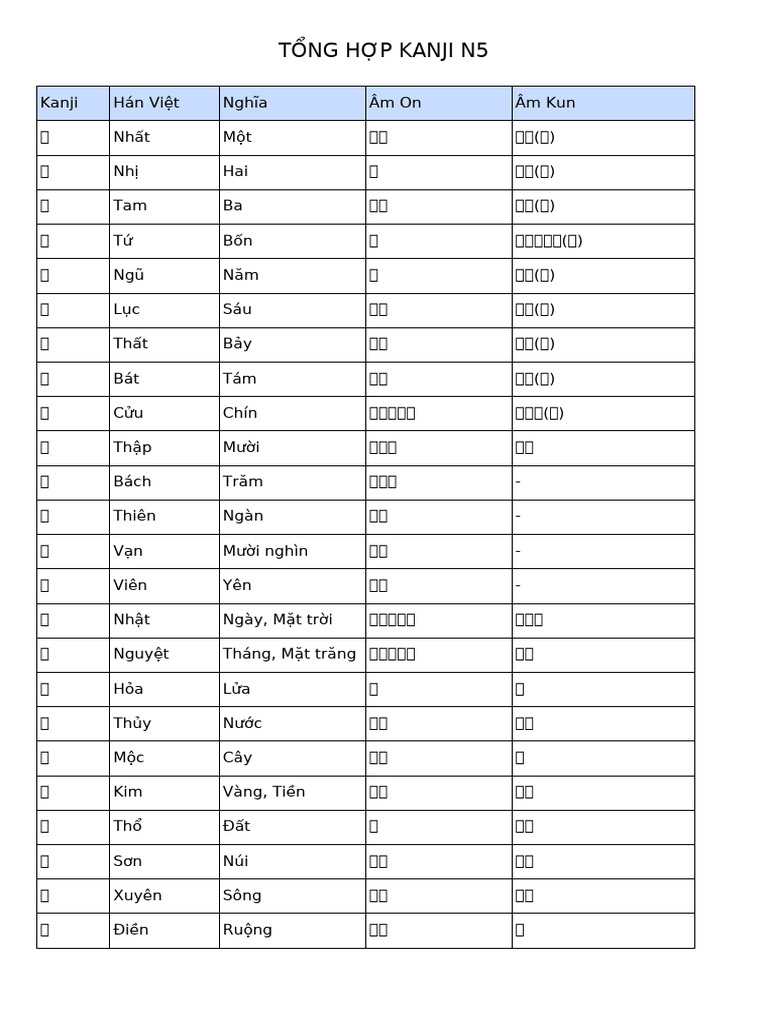 Tong Hop Kanji N5 | PDF