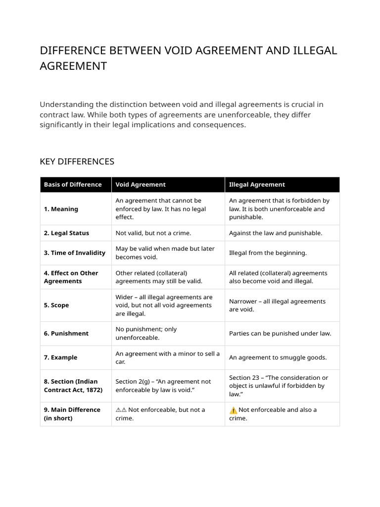 Void Vs Illegal Agreements | PDF