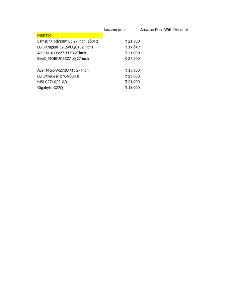 Best Monitor Prices on Amazon | PDF