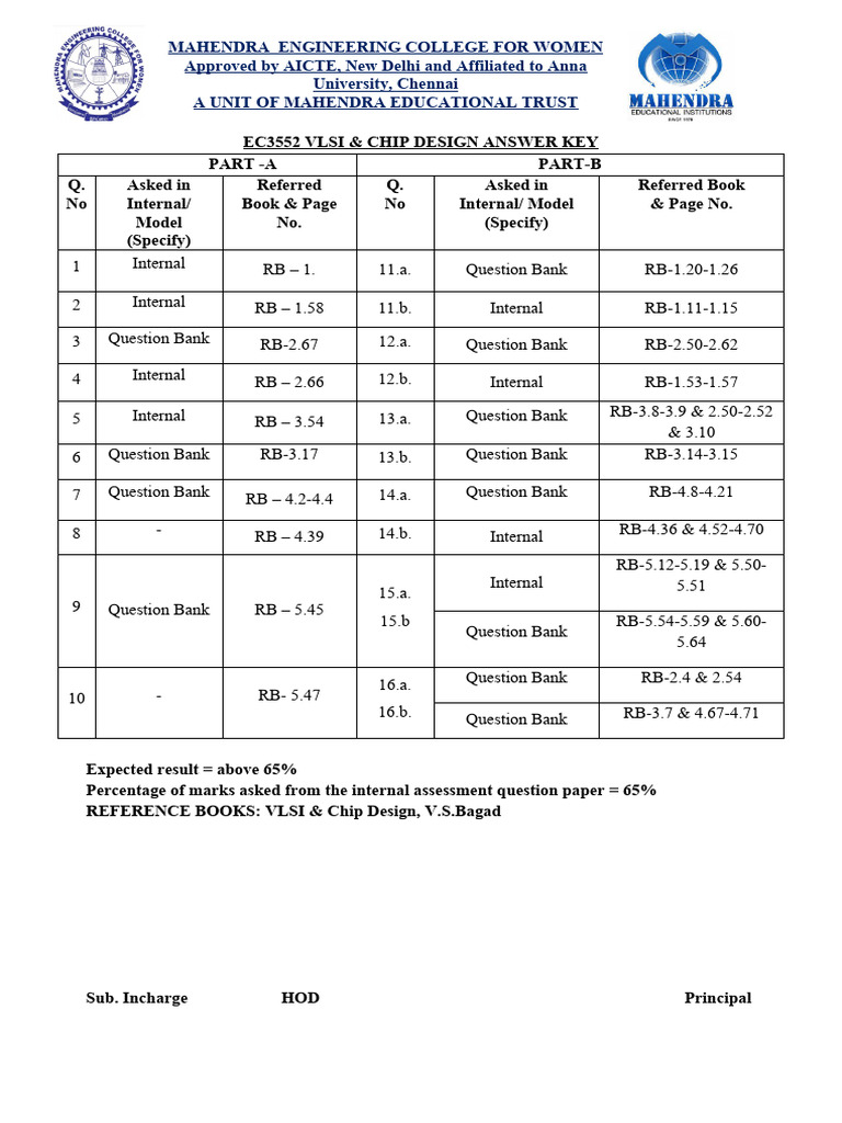 VLSI & Chip Design Answer Key Guide | PDF