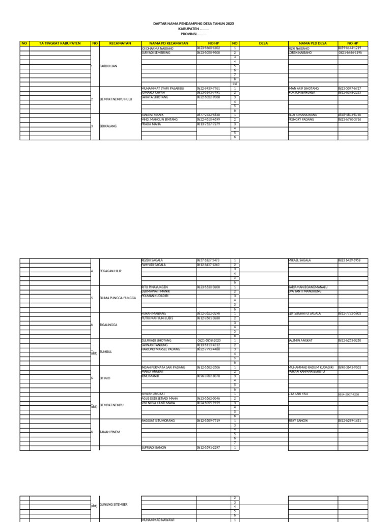 Daftar Pendamping Desa 2025 | PDF