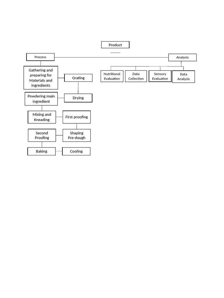 Academic Paper Flow Chart | PDF