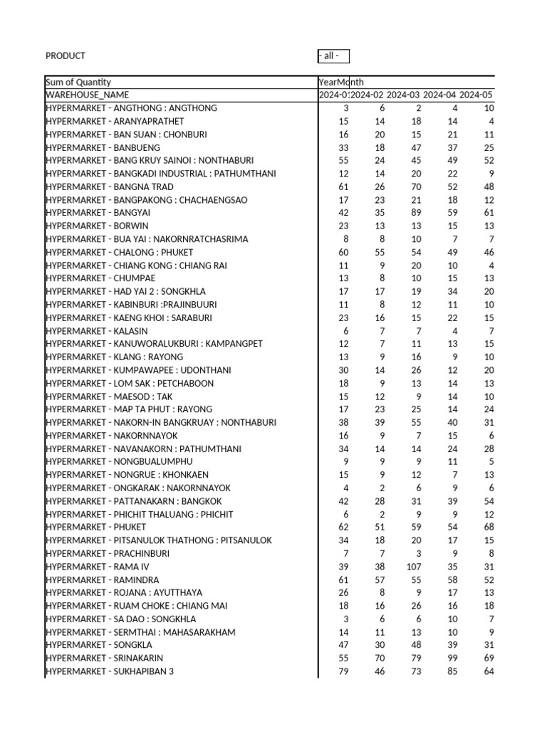 Monthly Sales Summary Corrected v2 | PDF | Thailand