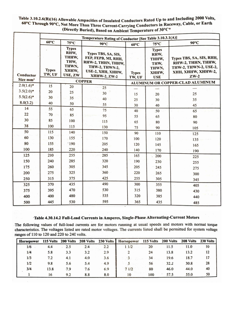 Pec Sol Tables | PDF