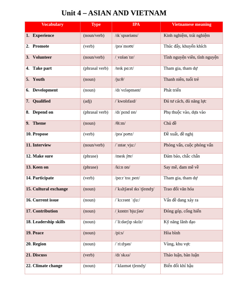 Unit 4 Vocab | PDF