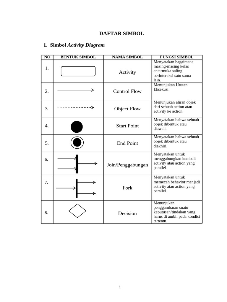 File 9 Daftar Simbol | PDF