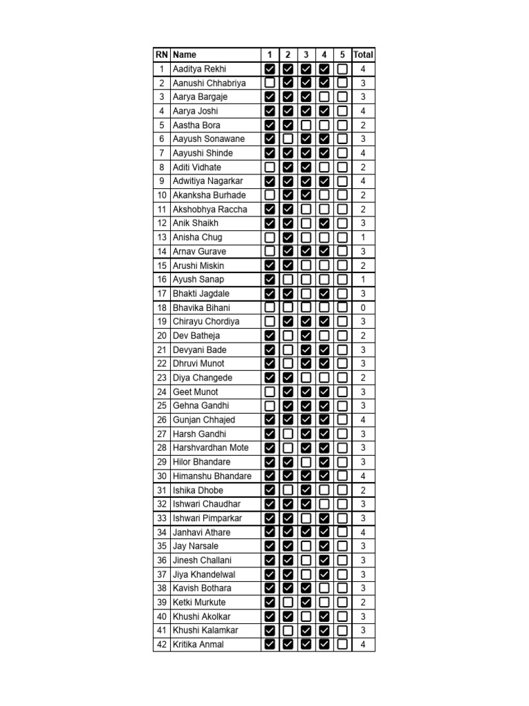 Student Performance List by RN | PDF