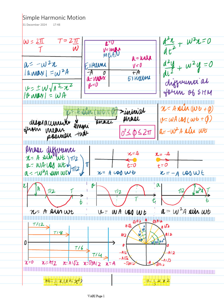 SHM Short Notes | PDF