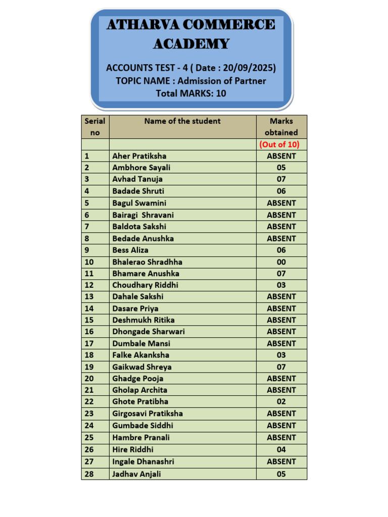 Accounts Test No 4 Girls | PDF