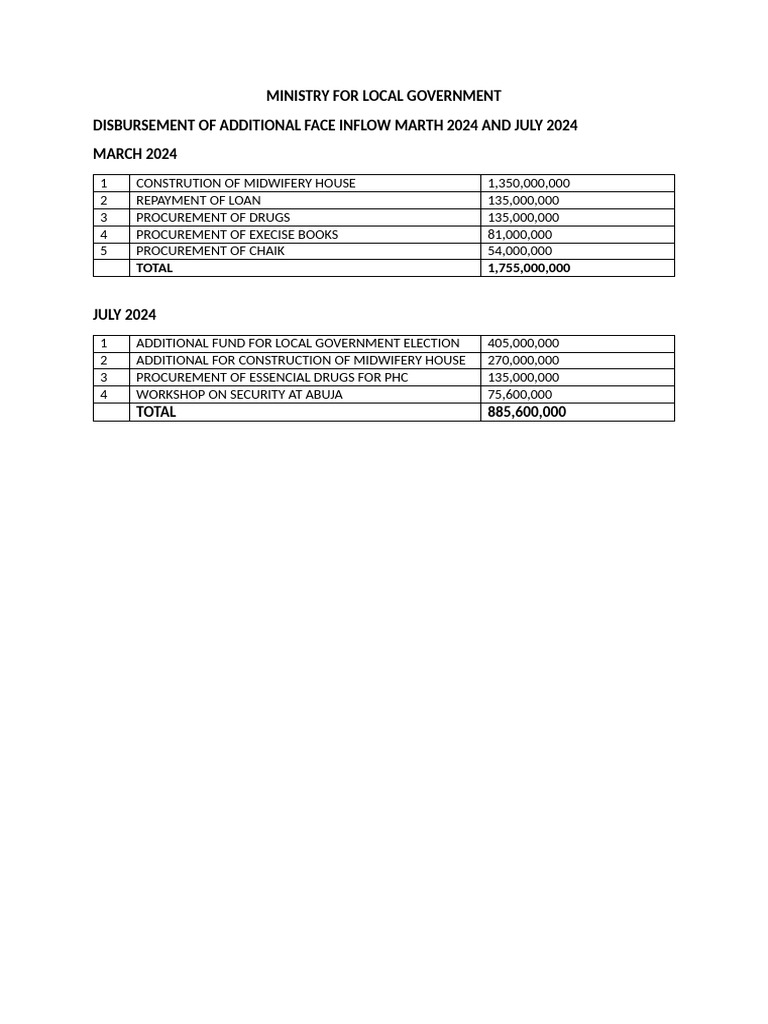Local Government Funding Overview 2024 | PDF