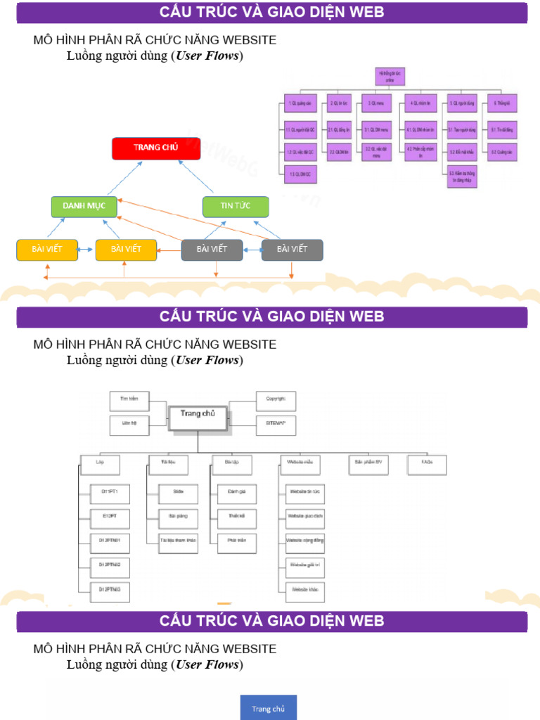 Slide BG Phat Trien Web Marketing 2025 - P2 - Dung NV | PDF