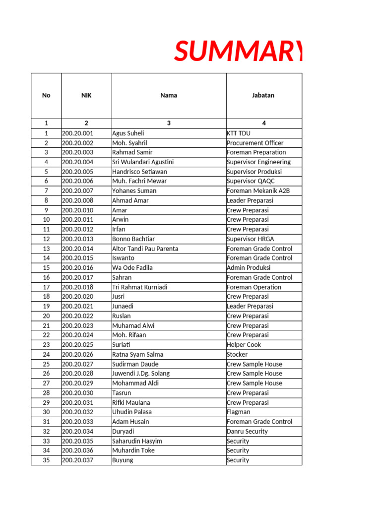 Summary Kpi Tdu.q3 | PDF