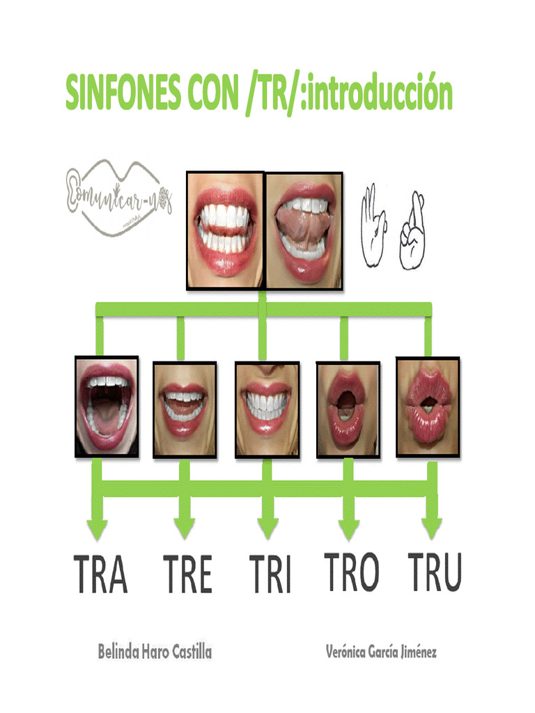 Recursos Dactilológicos y Pictogramas | PDF