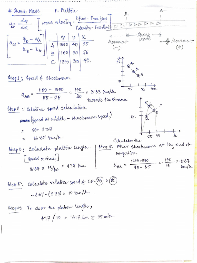 Speed Calculation Steps and Examples | PDF