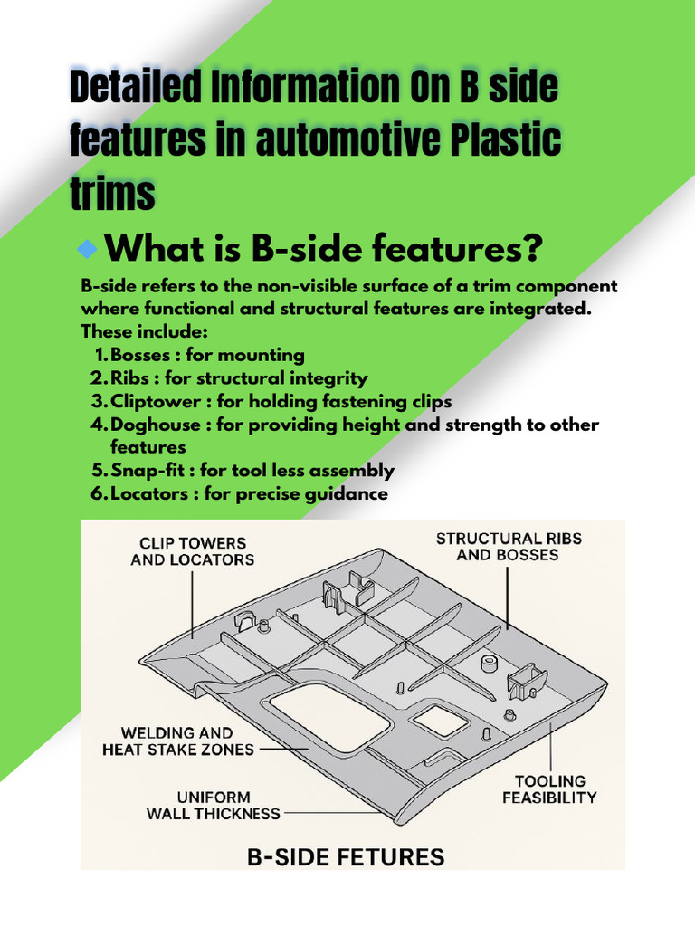 B-Side Features in Automotive Plastics | PDF | Screw | Wall