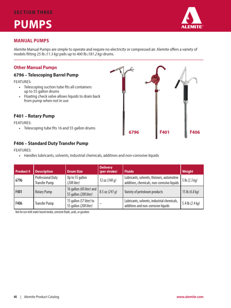 Alemite Manual Pumps Overview | PDF