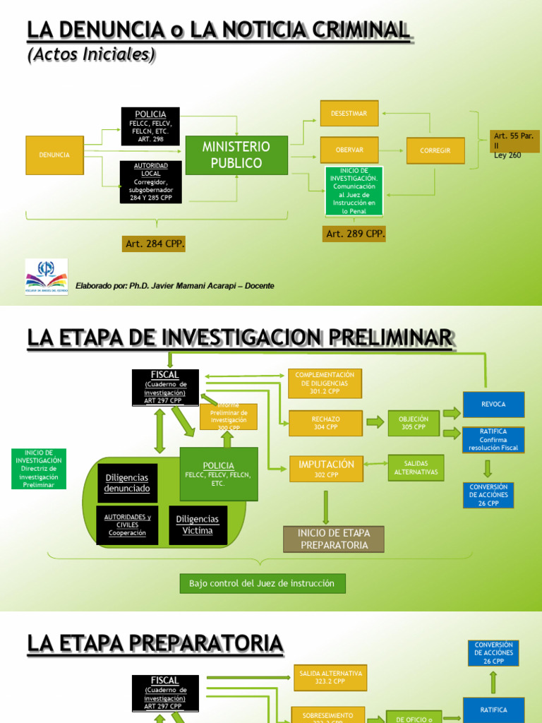 Proceso Penal: Etapas y Procedimientos | PDF | Sentencia (ley) | Fiscal
