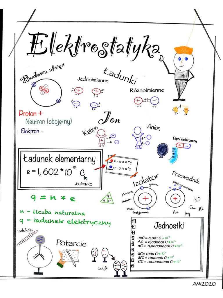 Elektrostatyka Cfce7113a29c083d8 | PDF