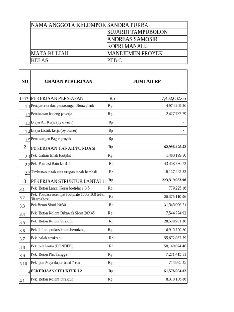 Kelompok Sandra Kopei Andre Sujardi Kurva | PDF