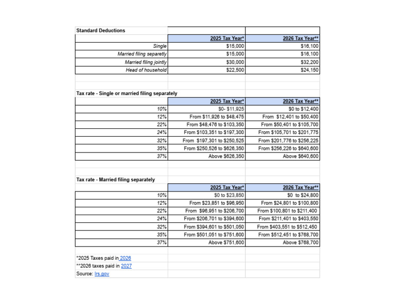 2025-2026 Tax Brackets Overview | PDF