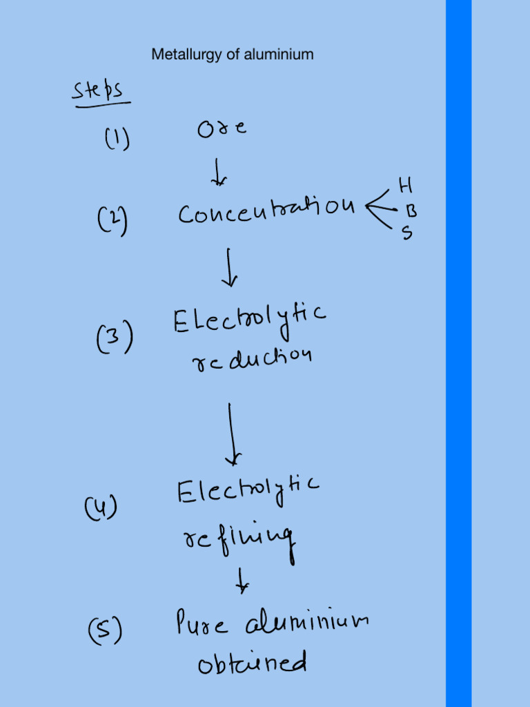 Extraction of Aluminium From Bauxite Ore | PDF | Aluminium Oxide ...