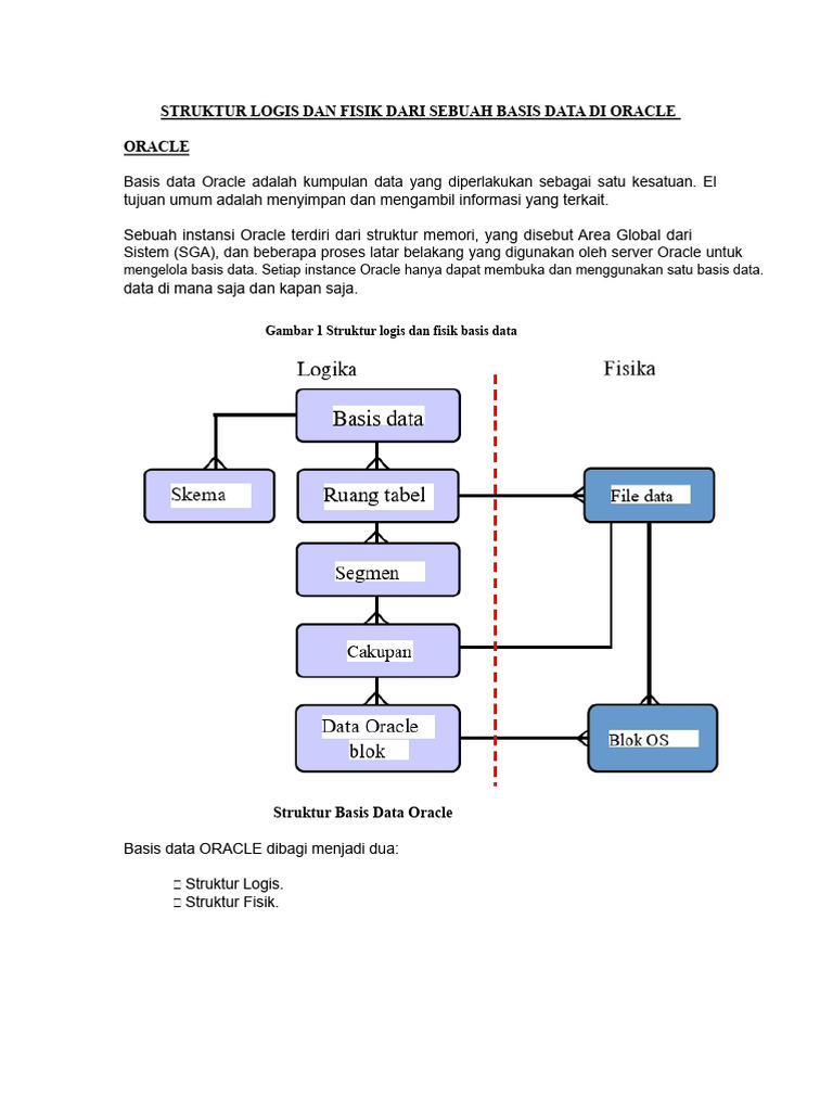 Struktur Basis Data Oracle: Logis & Fisik | PDF