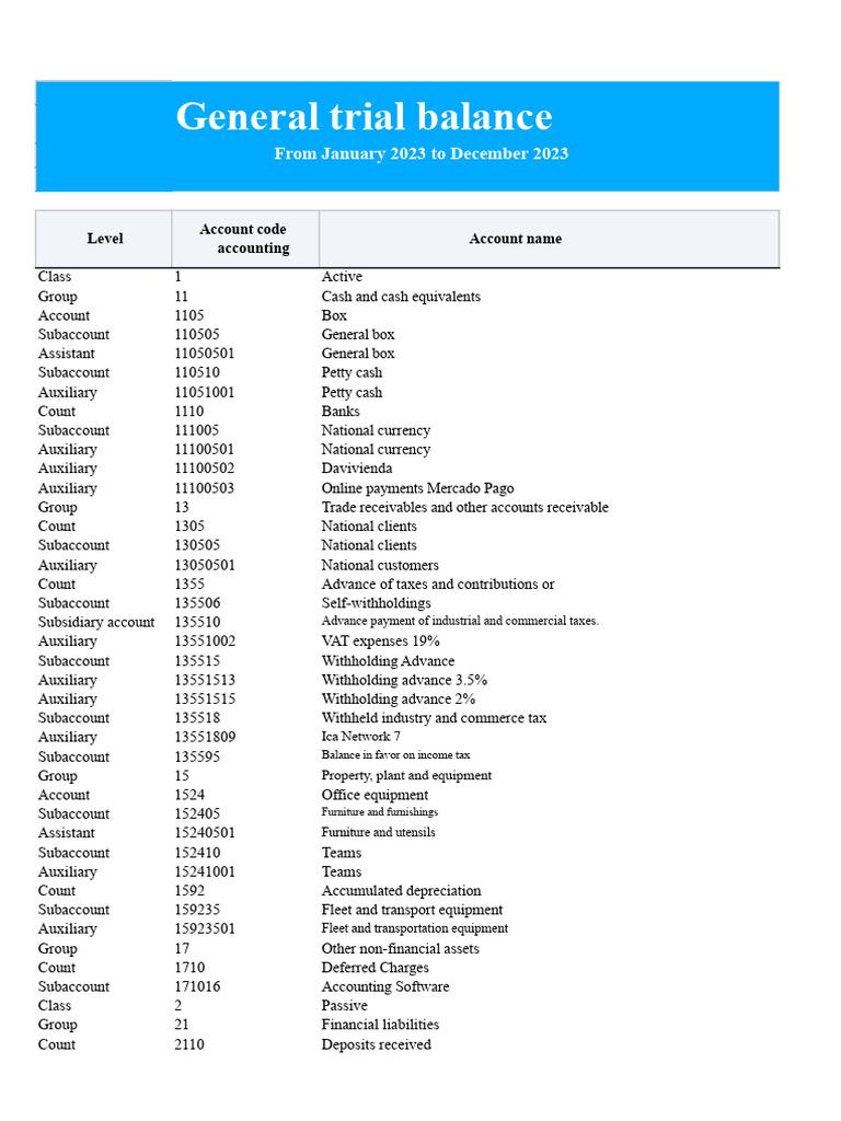 2023 General Trial Balance Overview | PDF | Expense | Value Added Tax