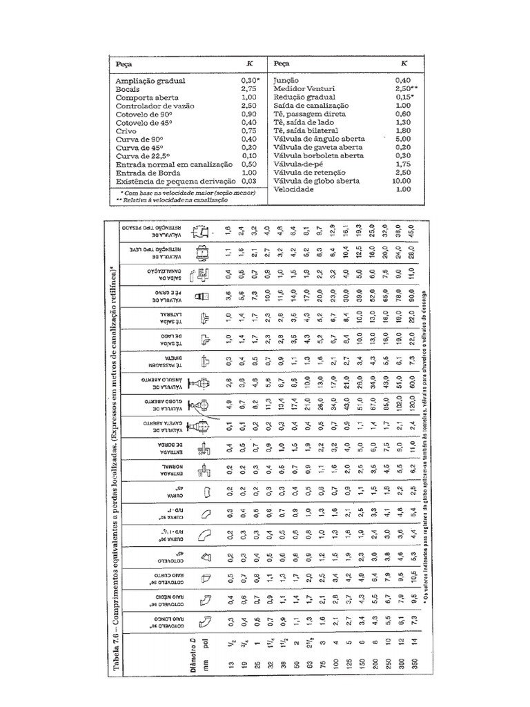 Exercise List - Pipeline Flow | PDF | Flow Measurement | Nozzle
