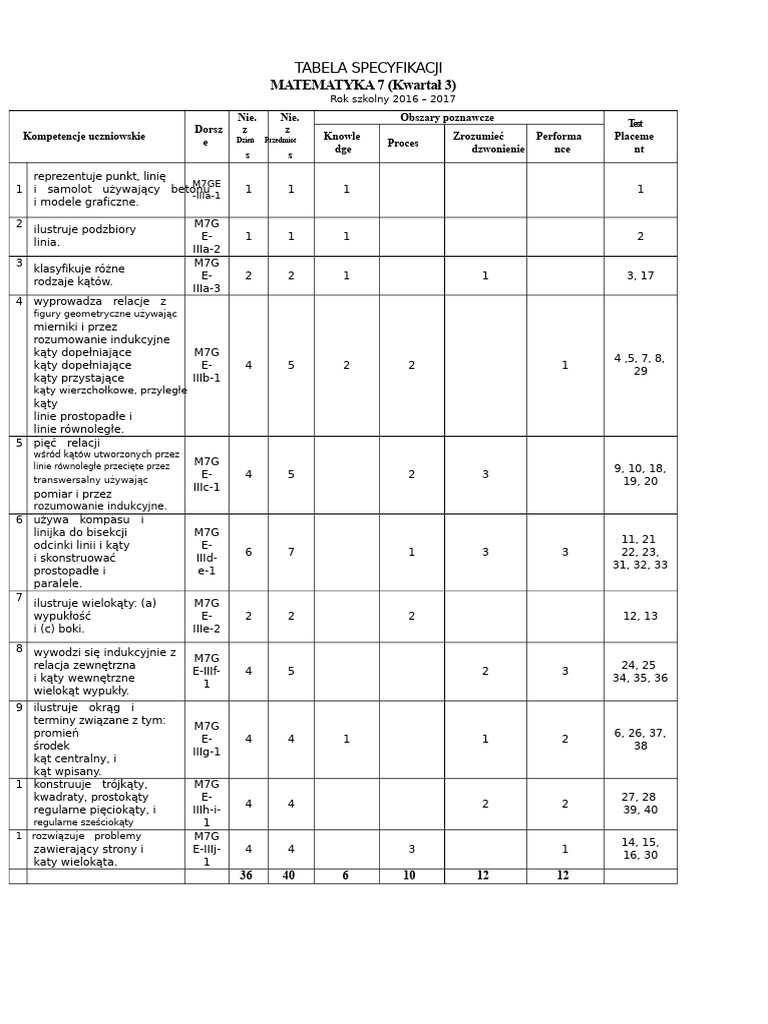 Matematyka 7 Egzamin Na 3. Kwartal | PDF