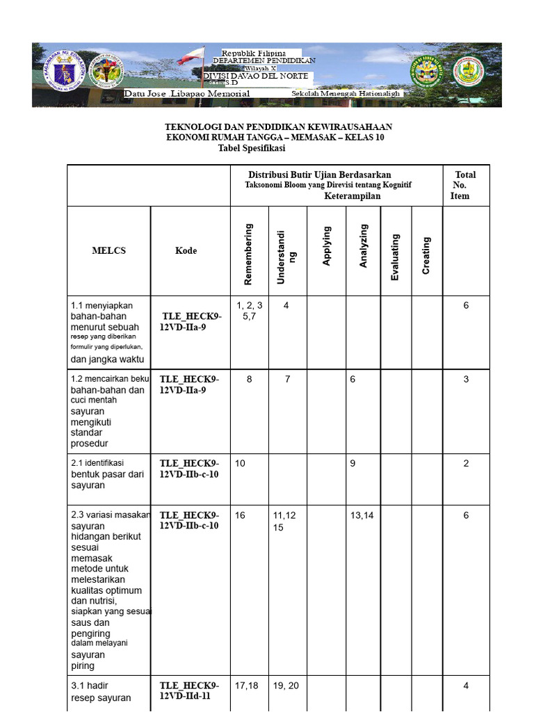 Tle 10 - Q2 - Ujian - Tos | PDF