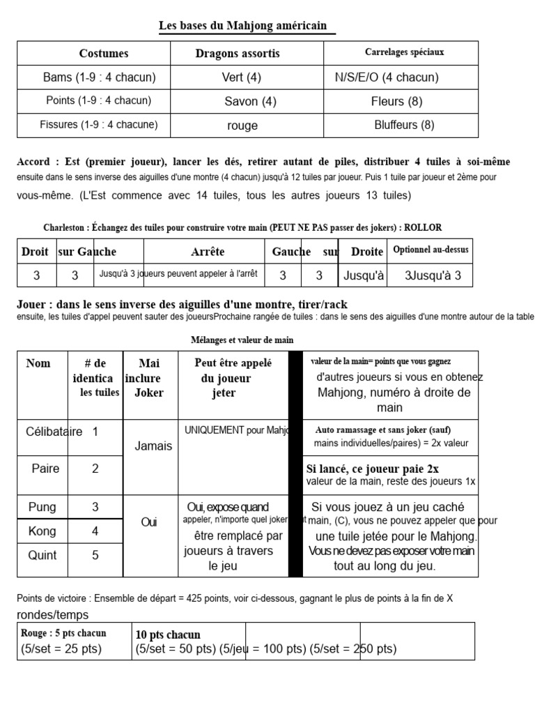 Guide du Mahjong américain : Règles et Stratégies | PDF | Mahjong | Gaming