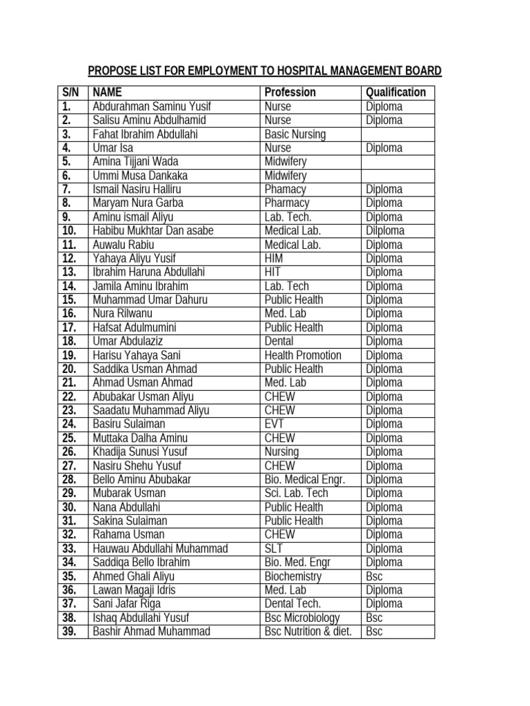 Hospital Management Board Staff List (1) (1) - 1 | PDF | Health Care