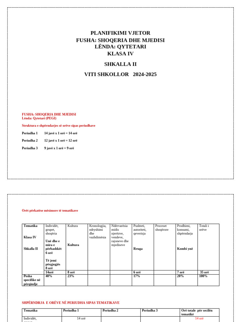 Qytetari 4 - Plani Mësimor 2024-2025 | PDF