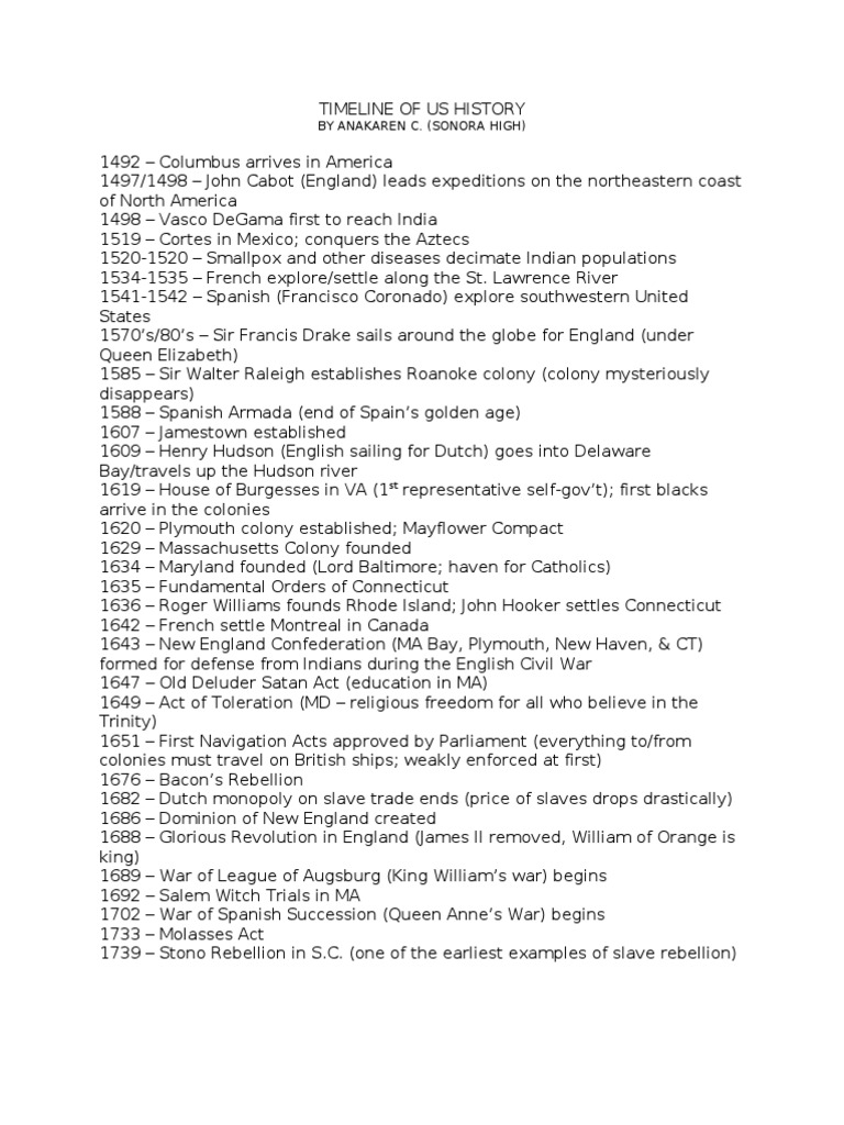 Timeline of Us History | Richard Nixon | Reconstruction Era