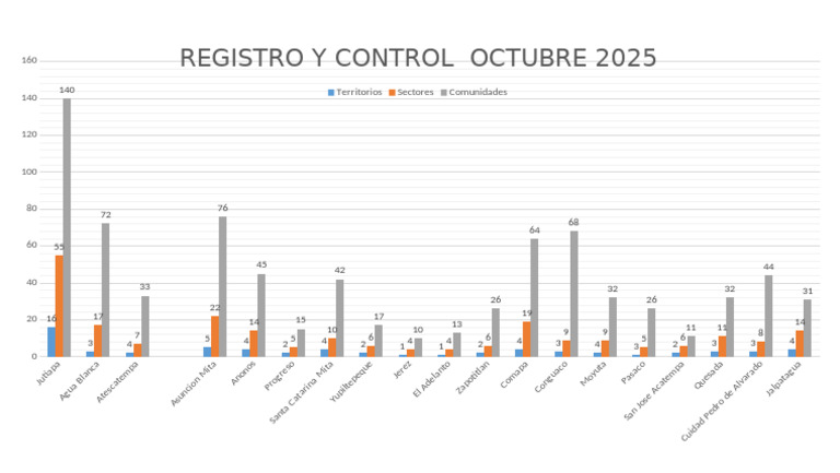 REGISTRO CONTROL de Personas Jutiapa | PDF