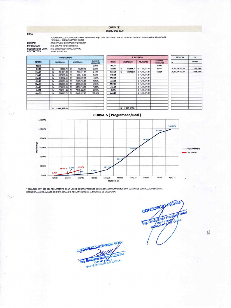 Curva S Valo 2 | PDF