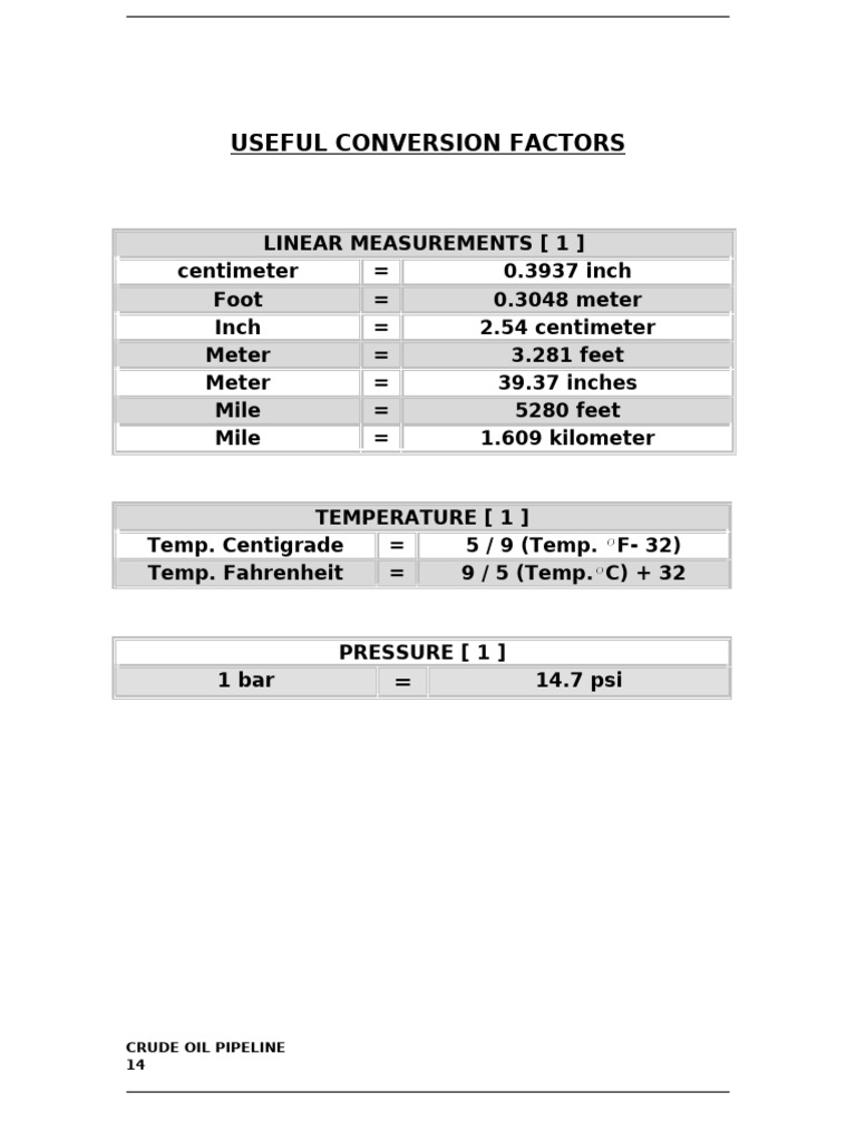Useful Coversion Factors | PDF