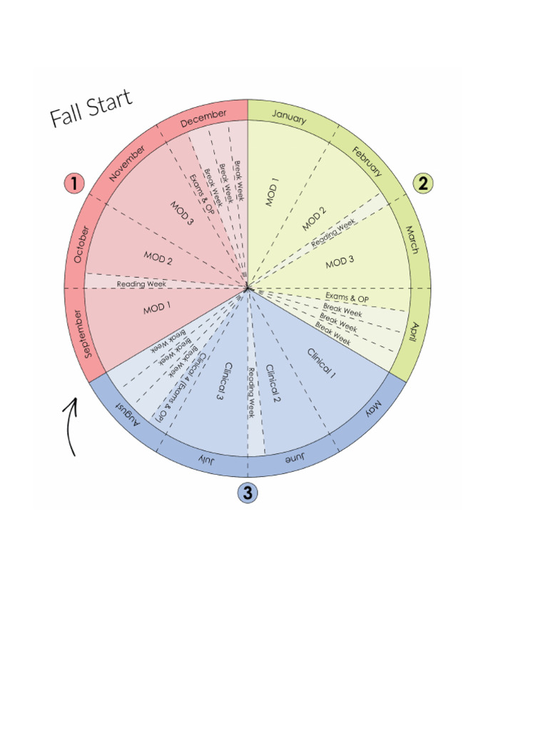 Three-Semester System Pie | PDF
