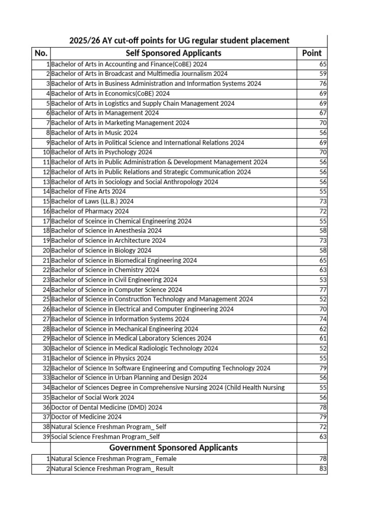 2025/26 UG Cut-Off Points Overview | PDF | Science | Social Sciences