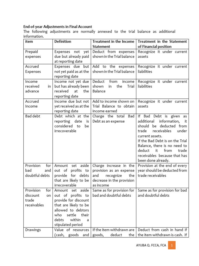 Final Account and SOCF | PDF | Expense | Depreciation